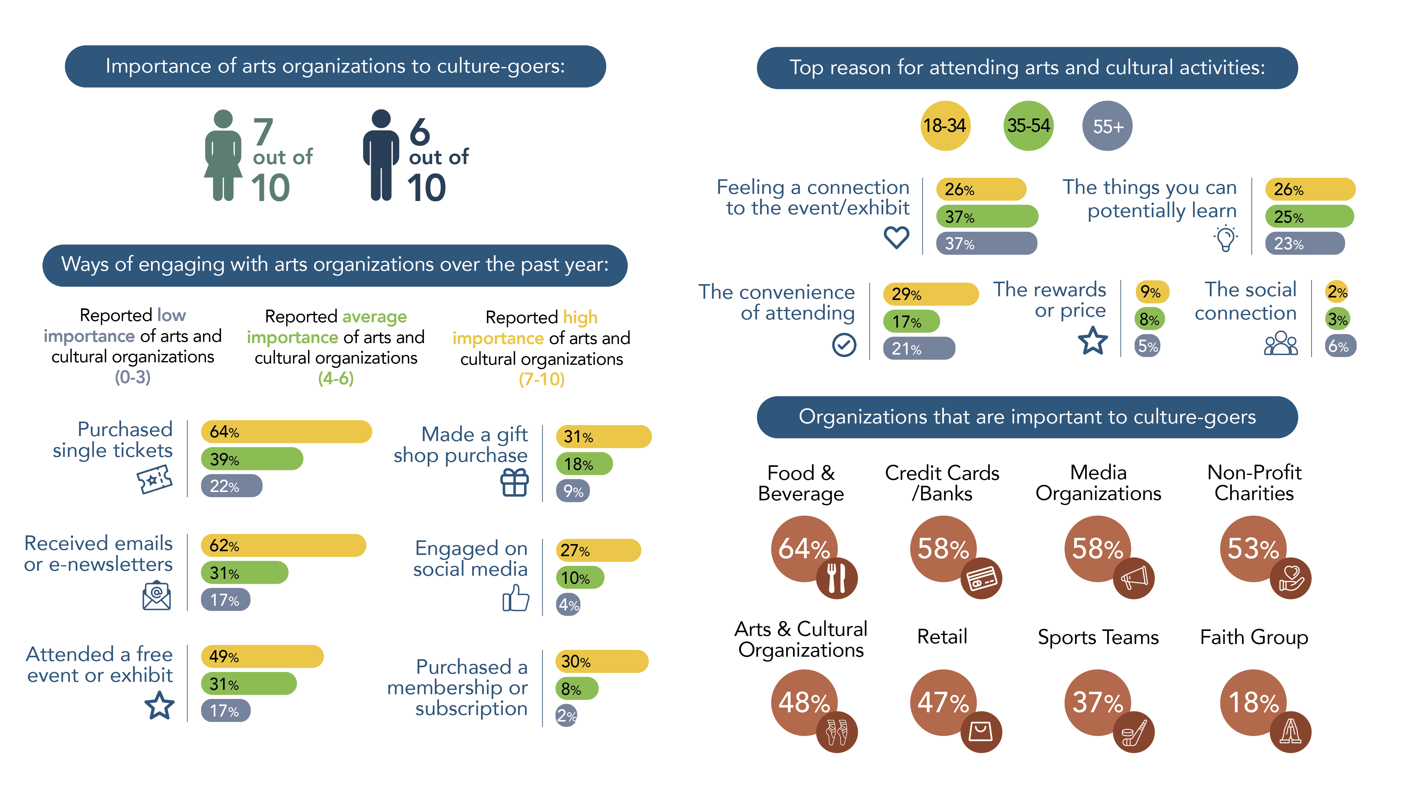 Arts Response Tracking Survey - Business / Arts